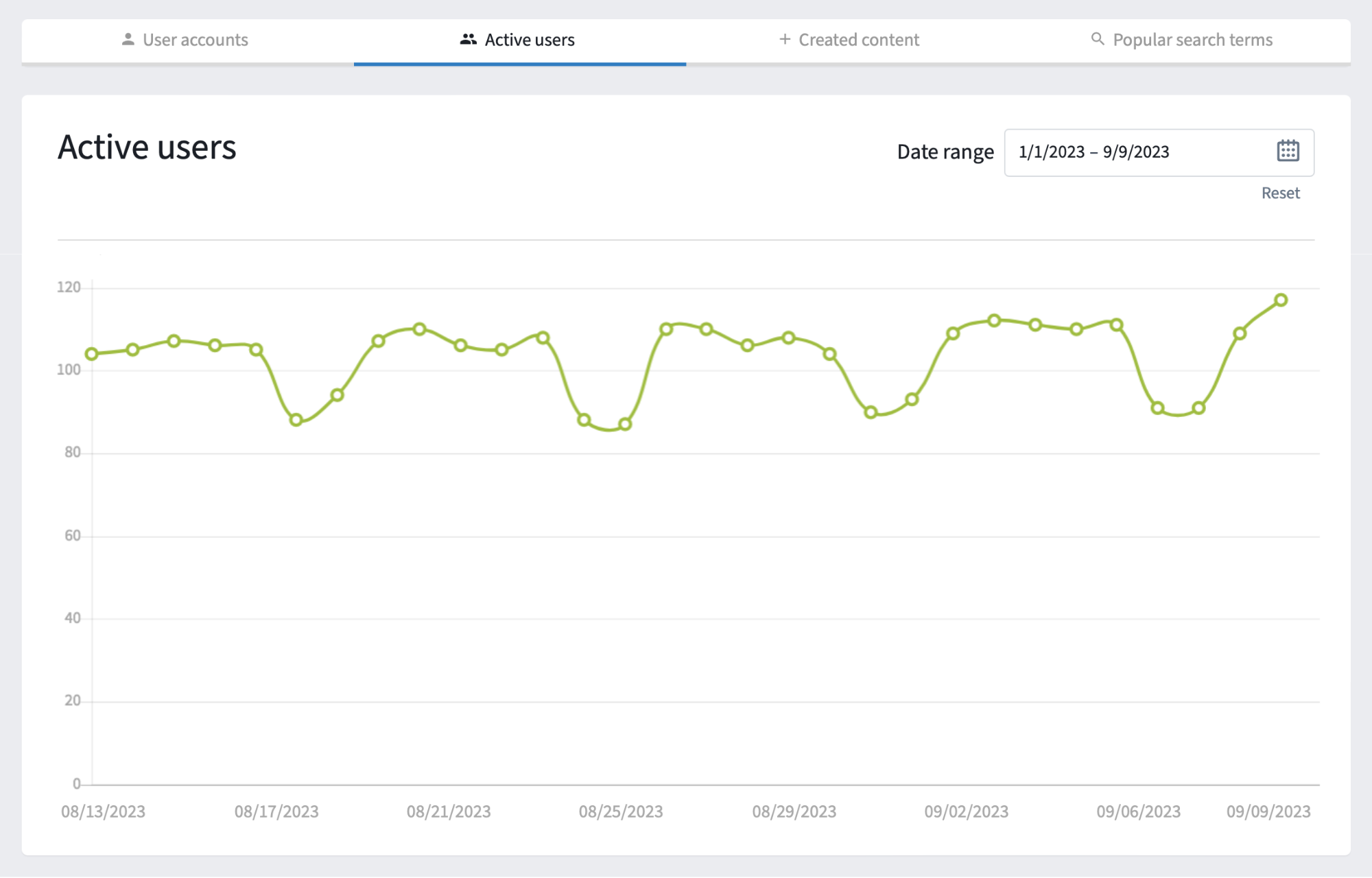 Analyzing platform usage in Reports – Haiilo Support Center