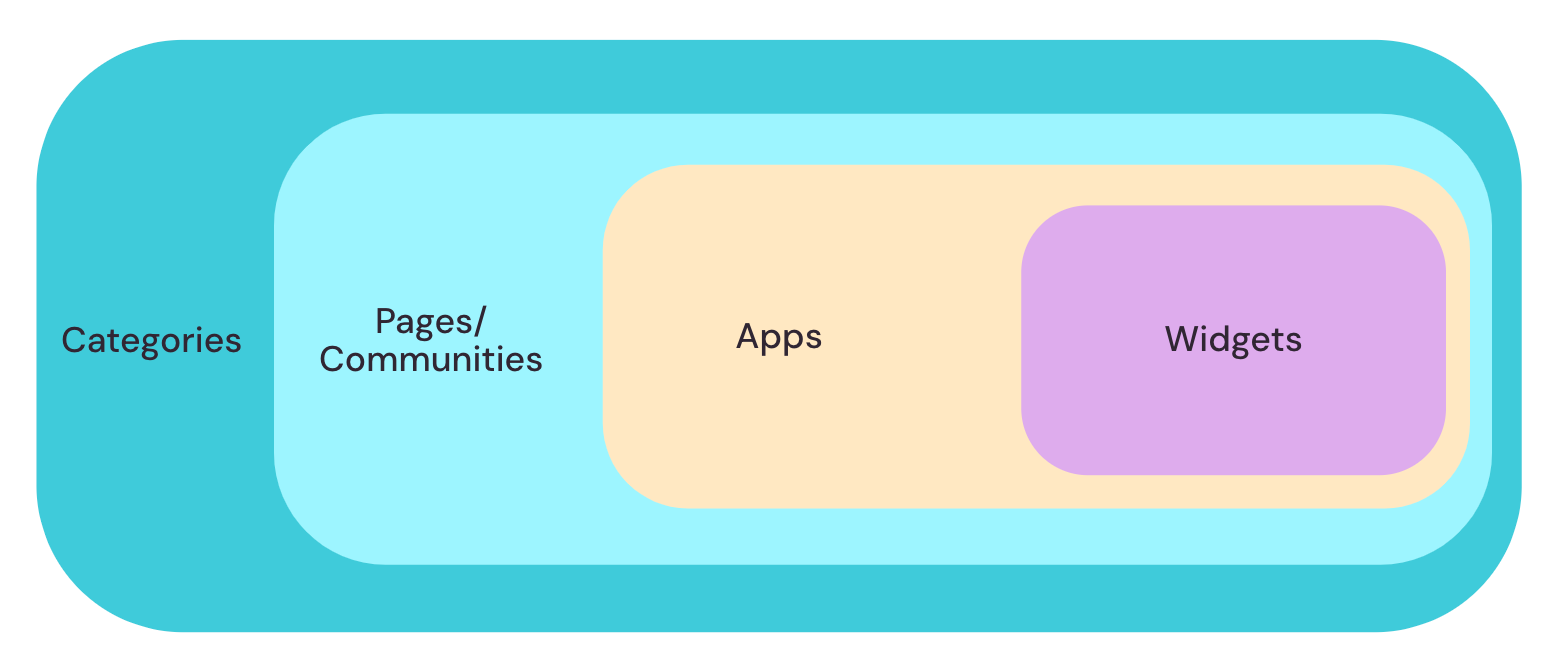 Understanding the structure of Haiilo – Haiilo Support Center